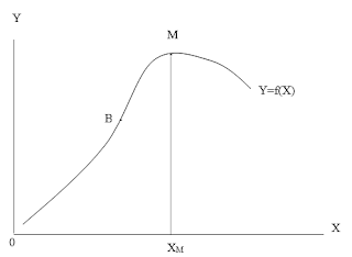 Pengertian Produk Total Dan Kurva, Rumus, Hubungan, Serta Pola Produk ...