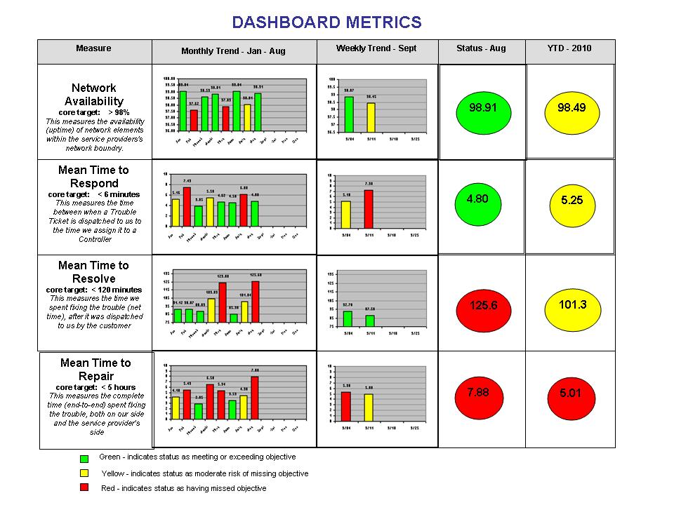 qualityg says ...: Governor Snyder of Michigan - "Dashboard Metrics" - HUH!
