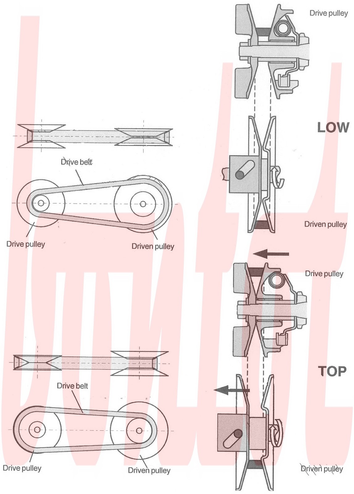 Berbagi Ilmu : Cara Kerja Transmisi Otomatis,Pully,V-belt Sepeda Motor ...