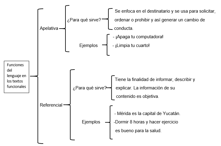 textos funcionales: Textos funcionales