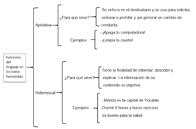 textos funcionales: 2018
