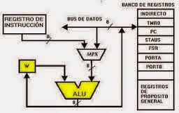 Estructura de registros | Arquitectura De Computadoras