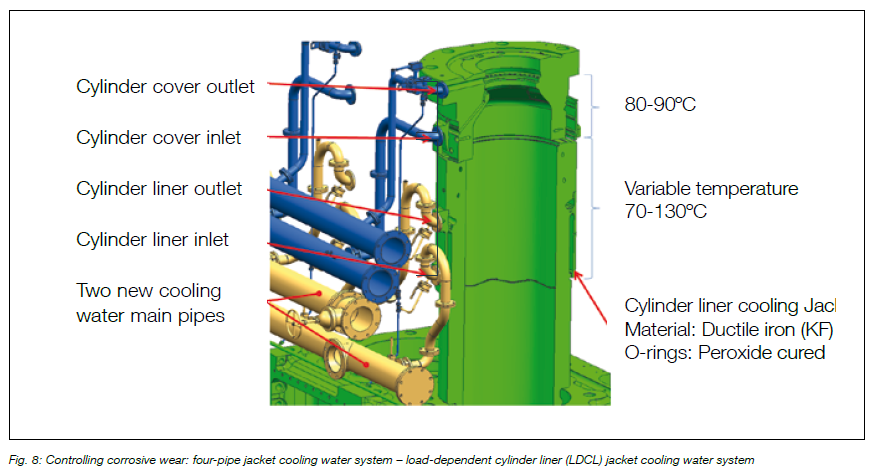 marine engineering techlonogy: Load-controlled Cylinder Cooling
