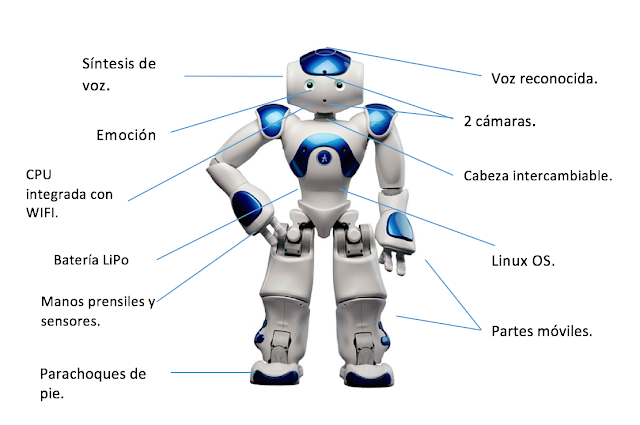 La Inteligencia Artificial Componentes De Un Robot