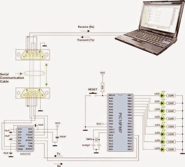 Electrical and Electronics Engineering: PC Interfacing programming Circuit!