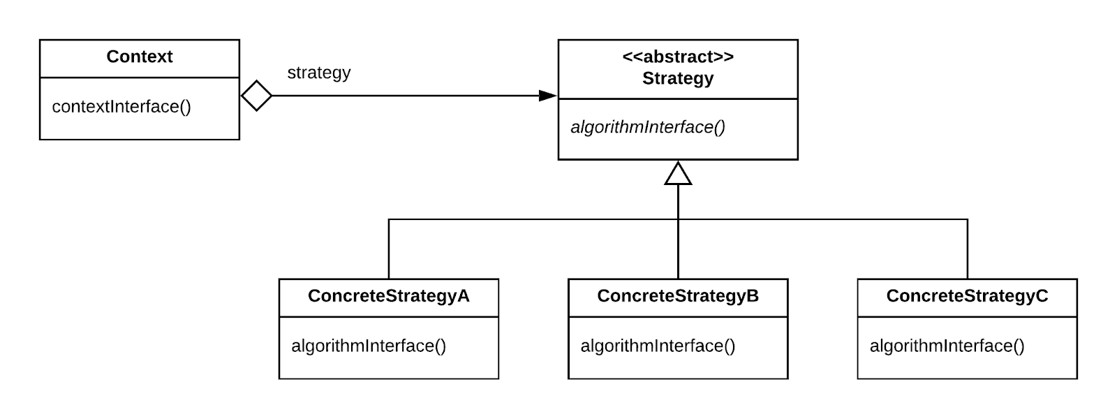 Coordinators en IOS: Implementación a través del Patrón Estrategia ...
