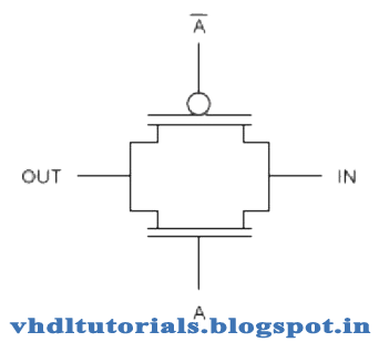 Verilog Implementation of Transmission NOT Gate - VHDL Language