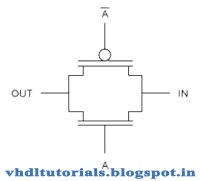 Verilog Implementation of Transmission NOT Gate - VHDL Language