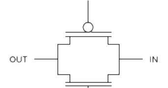 Verilog Implementation of Transmission NOT Gate - VHDL Language