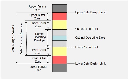 Read-out Instrumentation Signpost: 2012-02-05