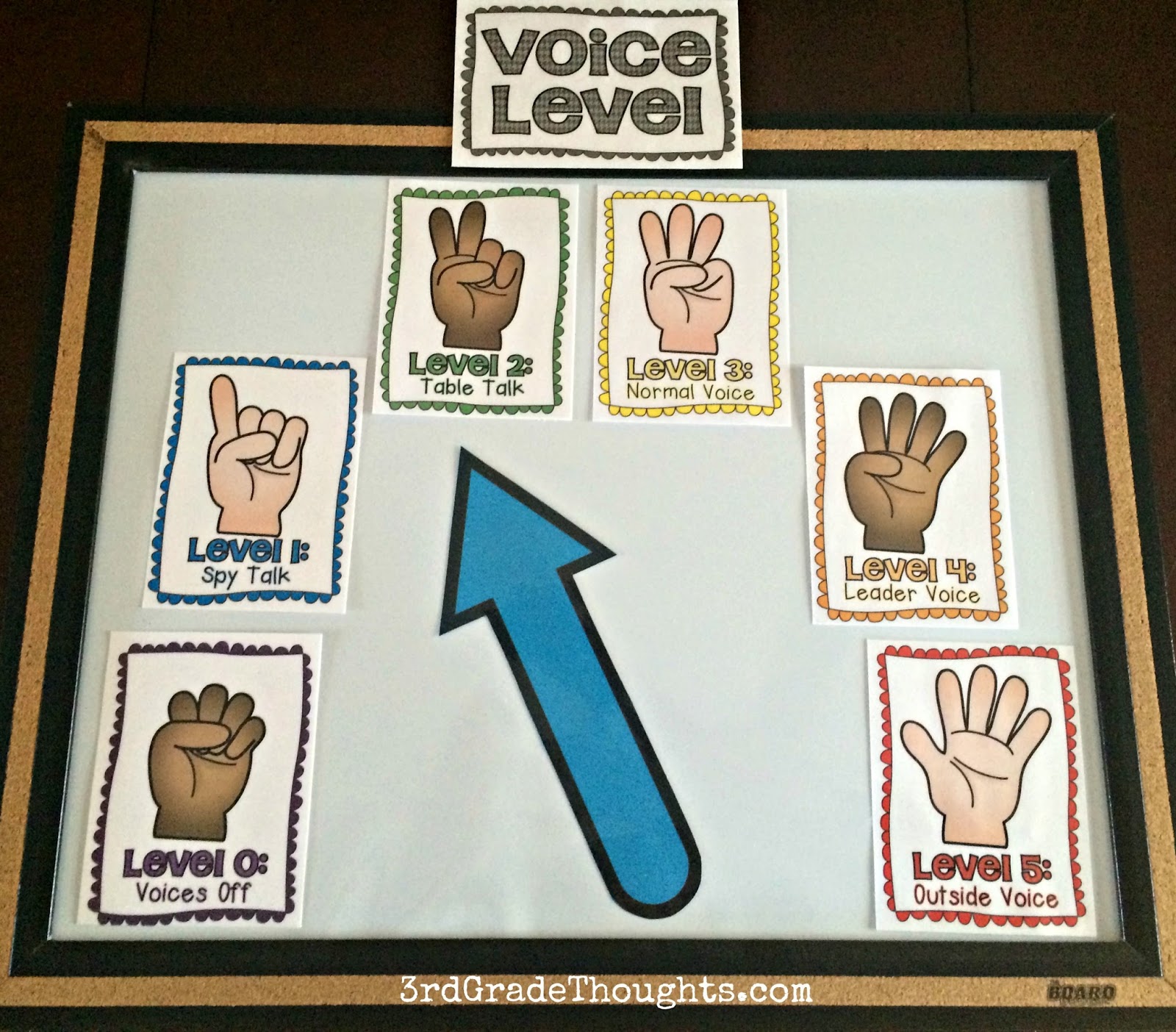 Class Voice Levels + PDF Video Tutorial | 3rd Grade Thoughts