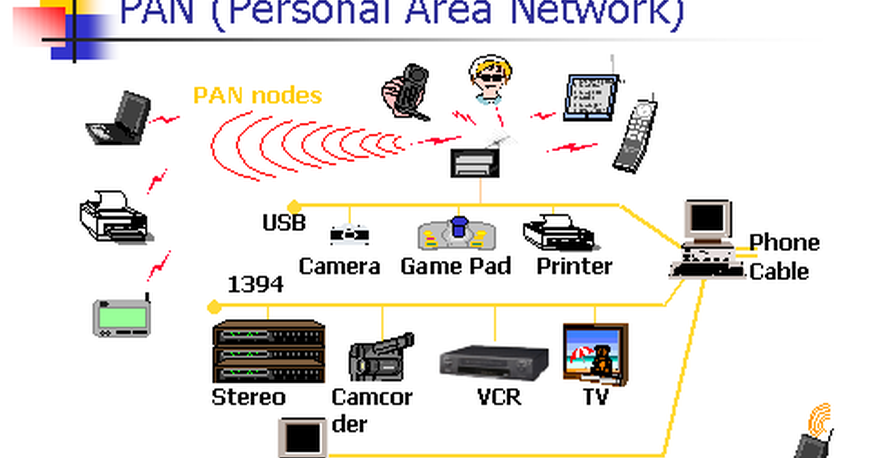 Types of Computer Networks ~ Tech 4 Learn
