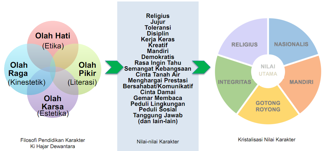 18 Nilai Pendidikan Karakter Bangsa Indonesia - Muhammad Fais Alfafa