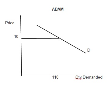 ECONOMICS BY MUJTABA: DEMAND