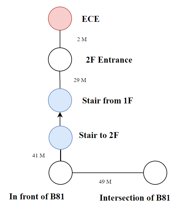 KMUTNB Cpre Final Project 2561: 2019