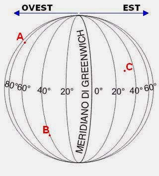 Imparare con la Geografia: 1 Gli strumenti della Geografia