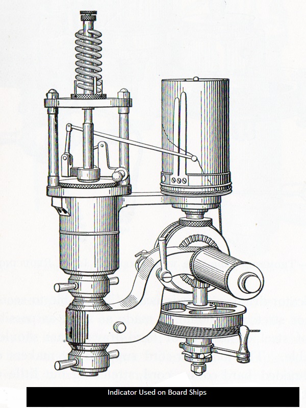 Basics of Marine Engineering: SPECIFIC FUEL OIL CONSUMPTION (SFOC)