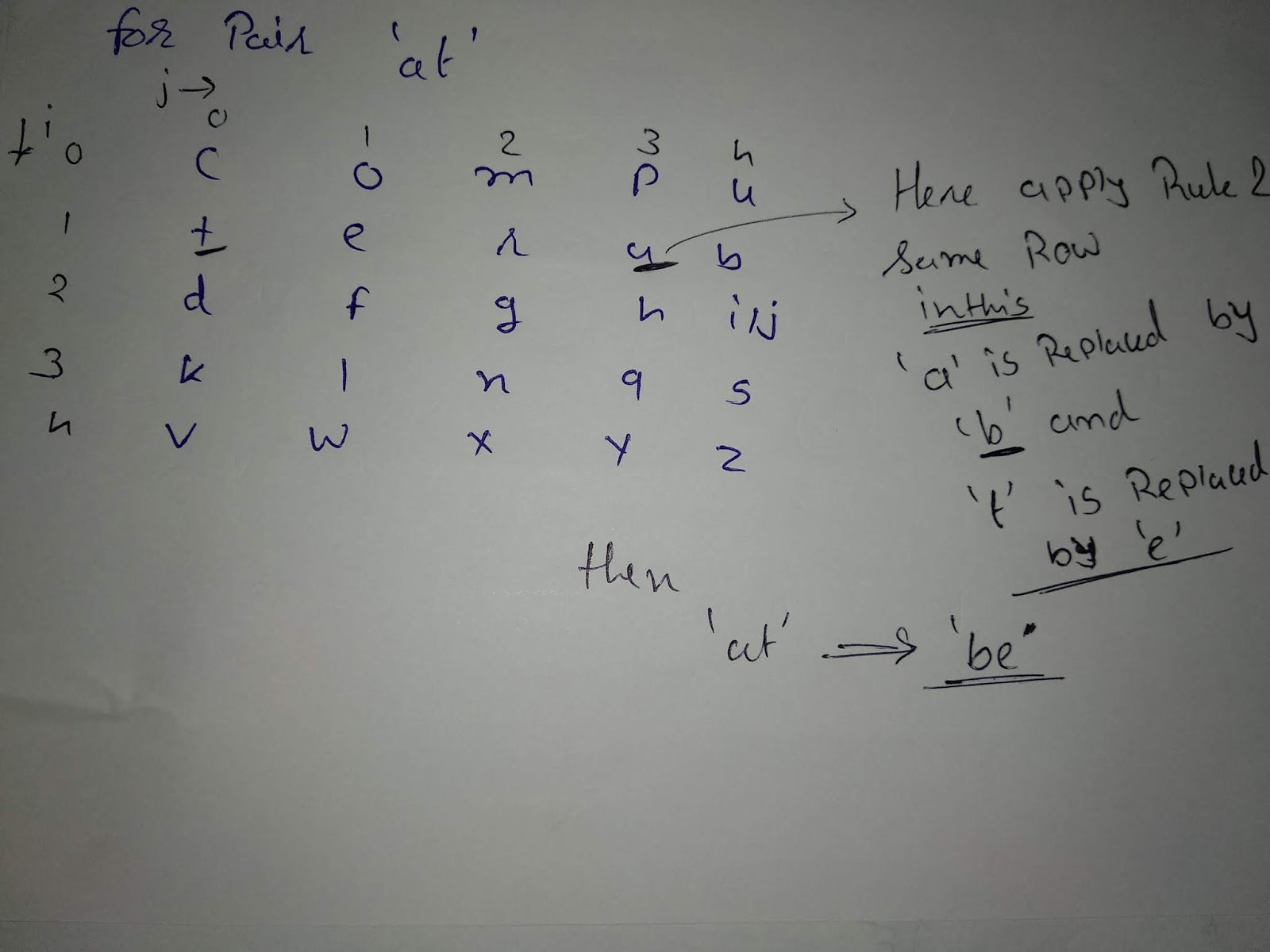 Playfair Cipher program in c