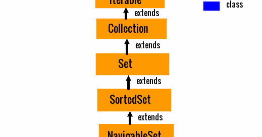 Java TreeSet ~ JAVA95 Java TreeSet ~ JAVA95