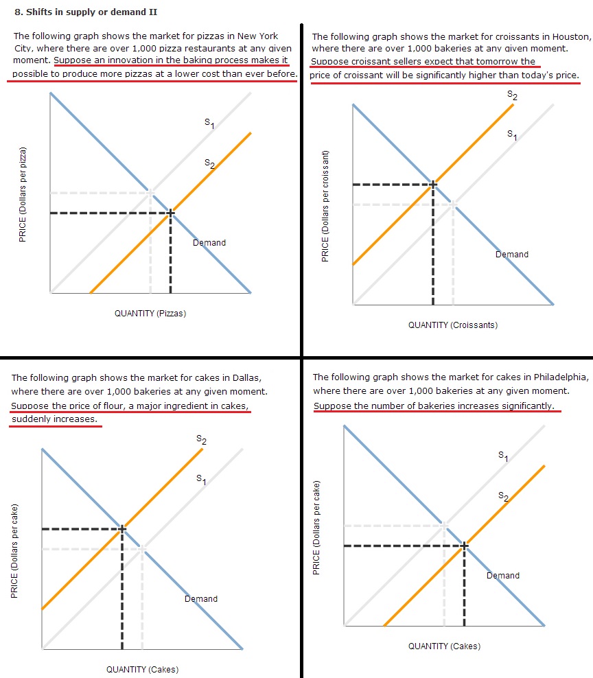 Orange: Micro & Macro. Chapter 4 【The Market Forces of Supply and Demand】
