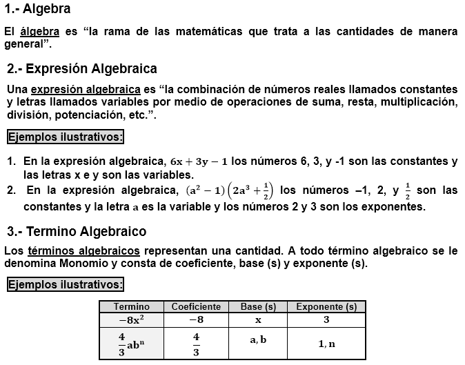 Introducción a los Conceptos Básicos del Álgebra: Introducción a los Conceptos Básicos del Álgebra
