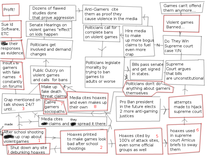 Conspiracy to Ban violent games by our government is a REALITY ...