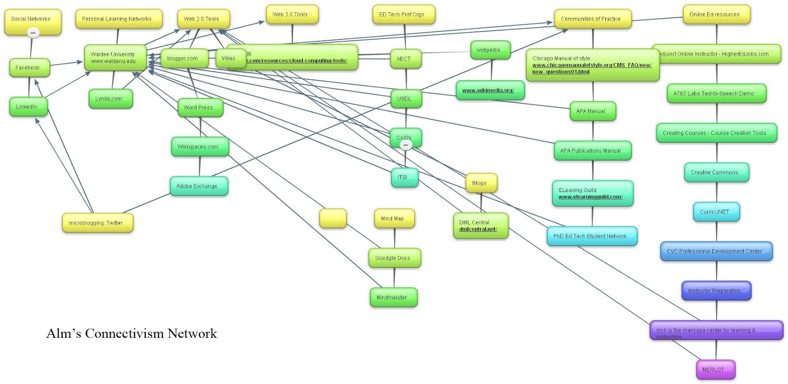 edistancelearning: Alm--Module 4--Connectivism