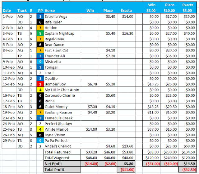 Free Horse Racing Systems, Horse Racing Handicapper: Past Months ...