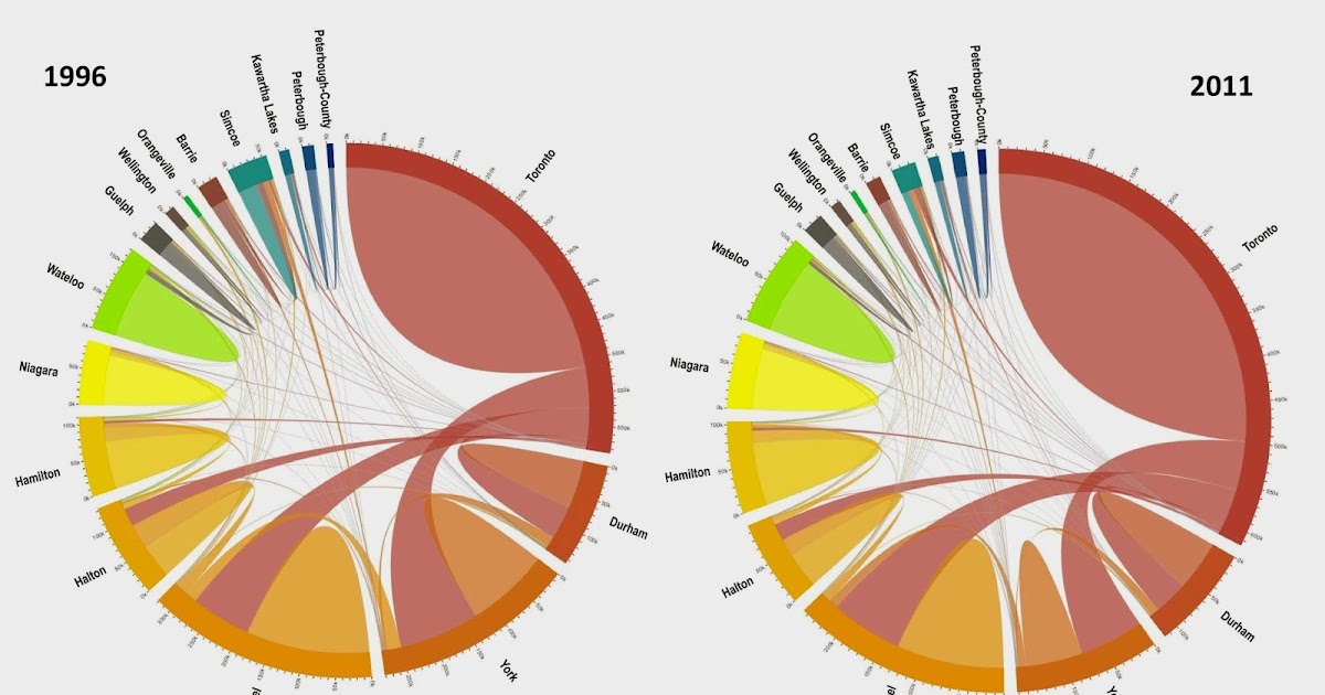 ECM Blog: Transportation Data Visualization 1: Origin-Destination and ...
