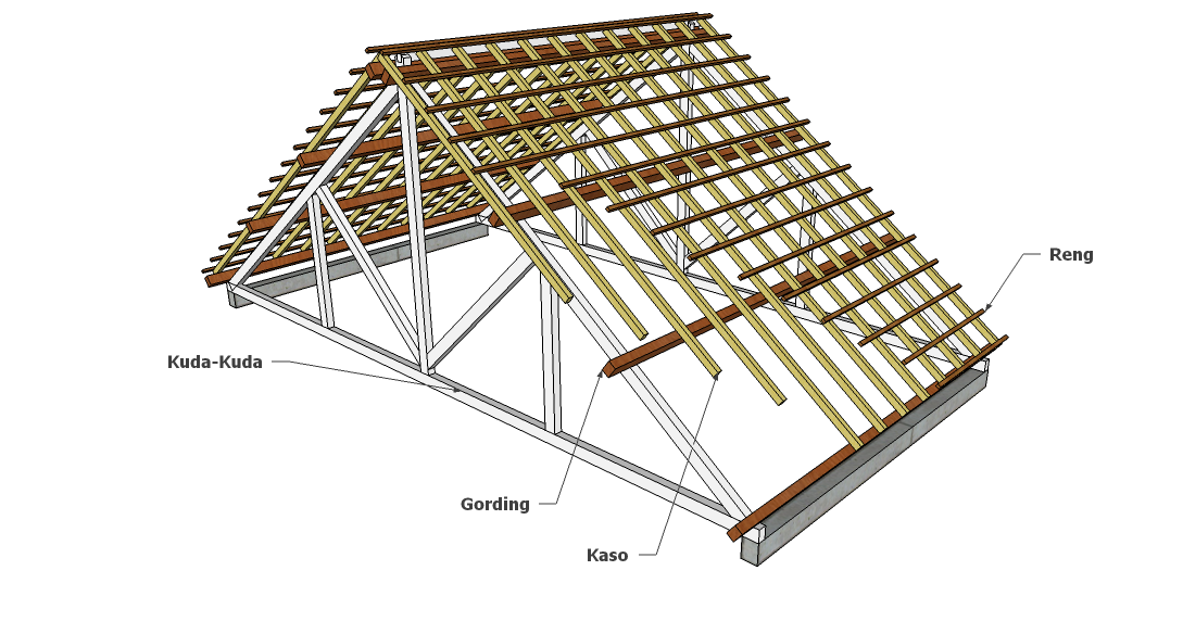 TUKANG BAJA RINGAN GALVALUM MOJOKERTO: STRUKTUR ATAP