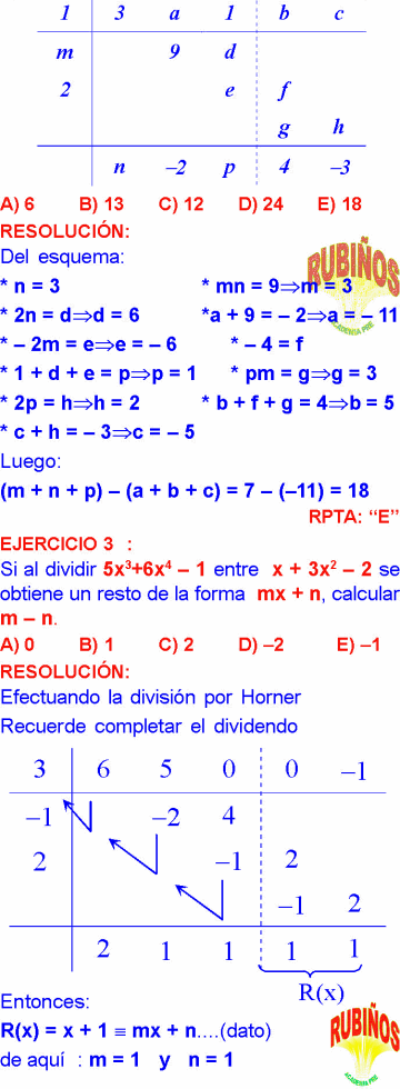 MÉTODO DE HORNER EJERCICIOS RESUELTOS ( DIVISIÓN DE POLINOMIOS ) PDF