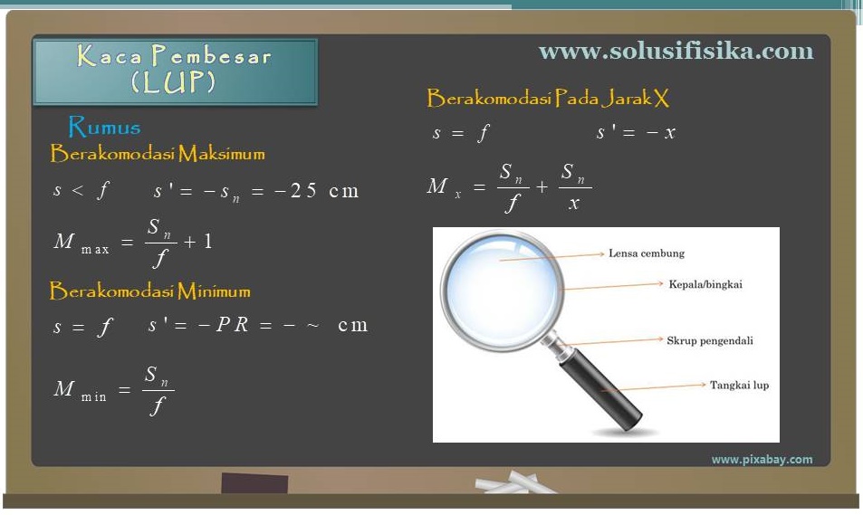 Pembahasan Soal Lup - Solusi Fisika