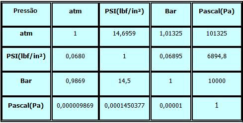 Fisica Mente Falando: Relatório Foguete a Água