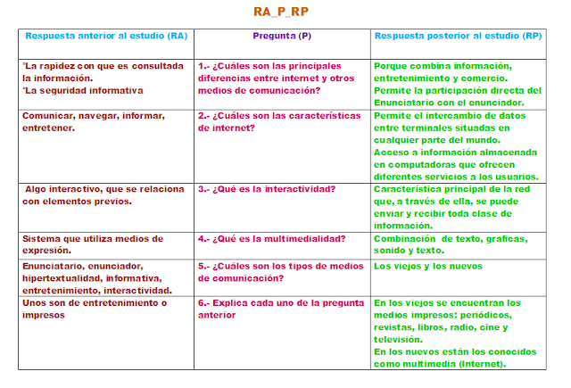 equipo 1 ciencias de la comunicacion: RA_P_RP!! :D