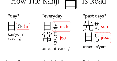 Kanji Read Different Ways - Japanese with Anime