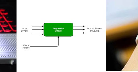 क्लॉक प्लस क्या होती है और ये कैसे बनती है ( What is Clock Pulse and ...