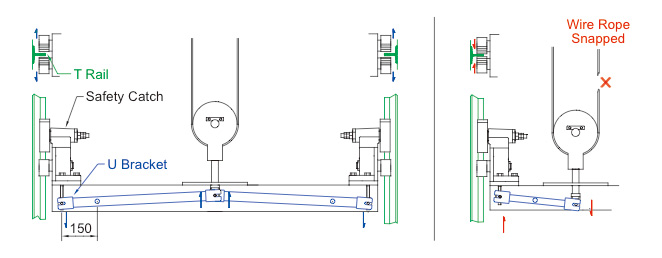 Hoist , Crane & accesoriess Crane Complete : safety device untuk cargo ...