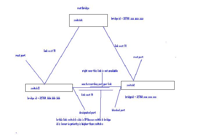 From this point on we will be refering to the below labelled diagram ...