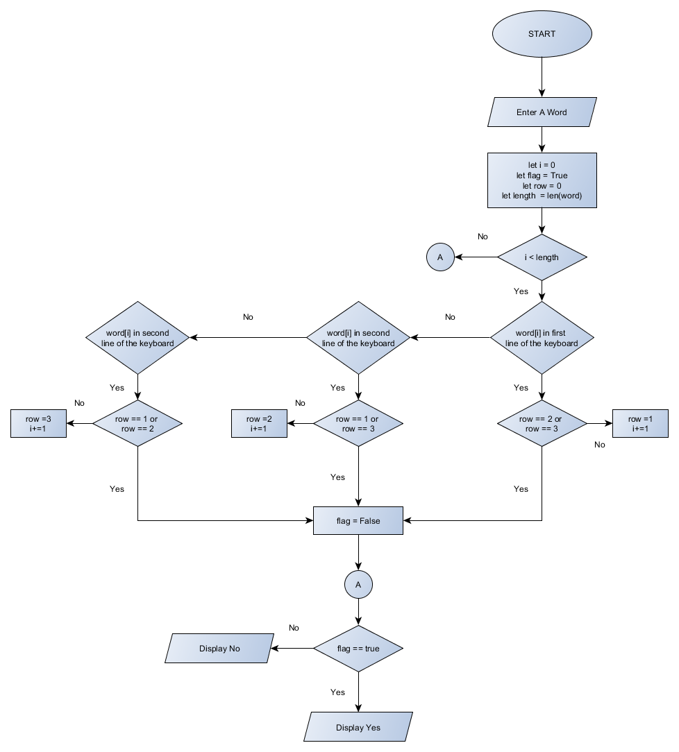 SkillRack VIT Solutions: Problem Set 3(Keyboard Line)