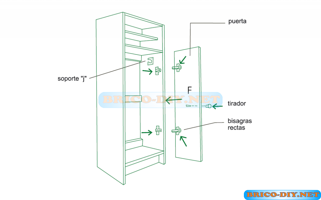 Proyecto bricolaje muebles closets de melamina