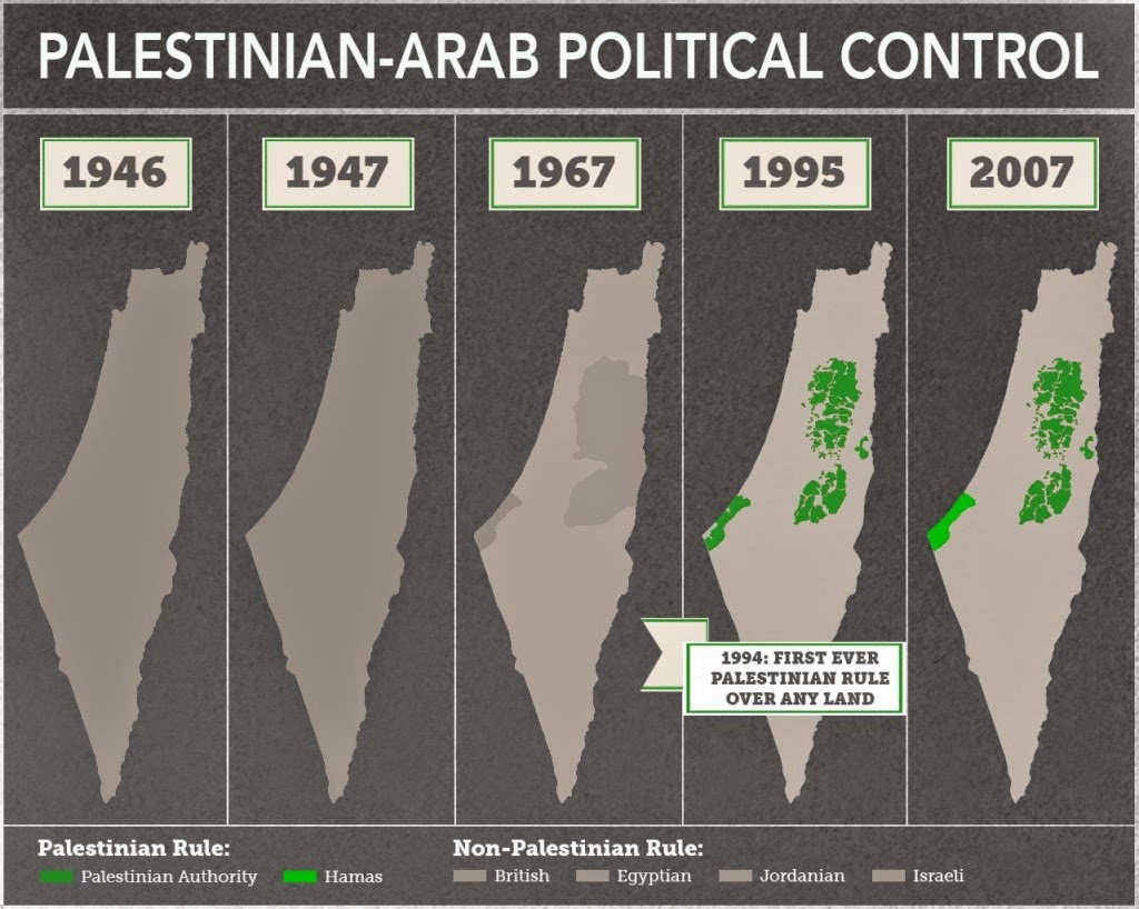 Pro-Israel Bay Bloggers: Maps of Disappearing Palestine
