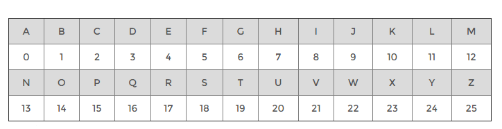 CIFRADO DE HILL - Making Code
