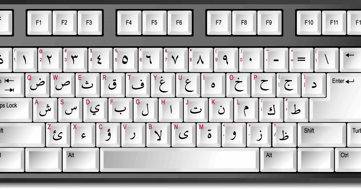 What Is The Best Arabic Keyboard Arabic For Nerds