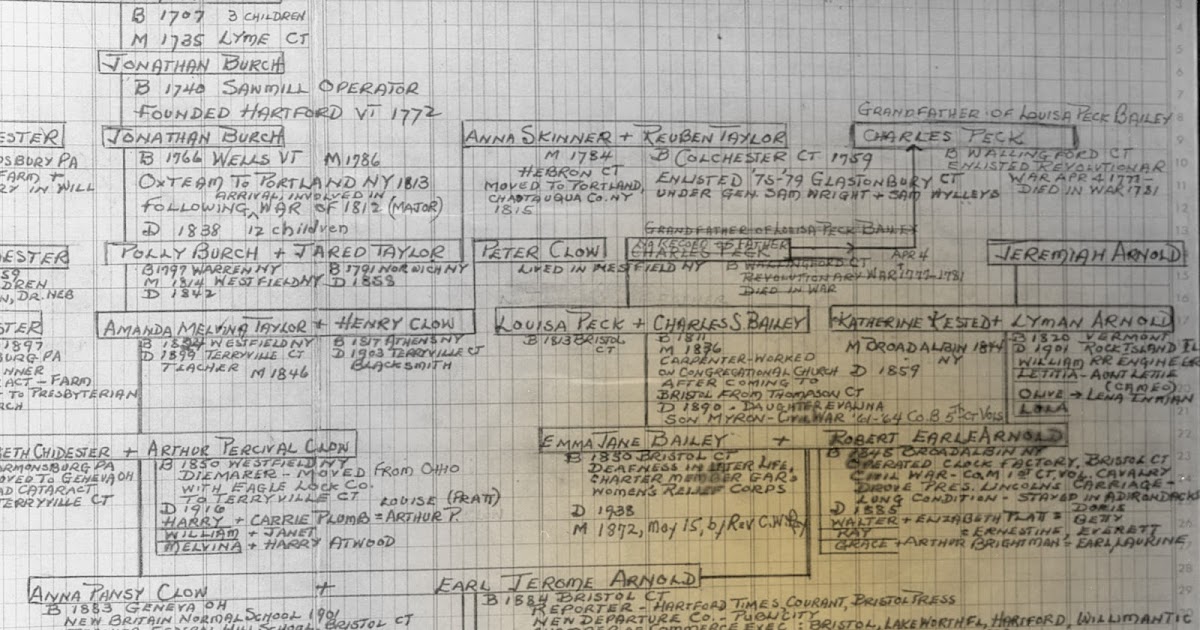 page xi -- The Burch Family Tree