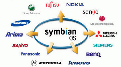 Development of Games Technologies: Symbian OS for mobile platforms