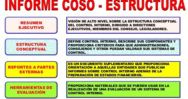 Clases de Auditoria: COSO