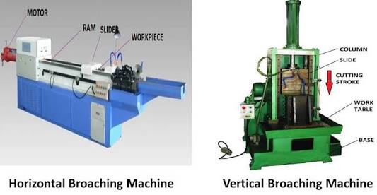 PRINCIPLE OF BROACHING MACHINE: