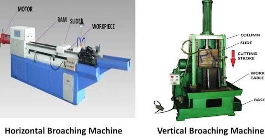 PRINCIPLE OF BROACHING MACHINE: