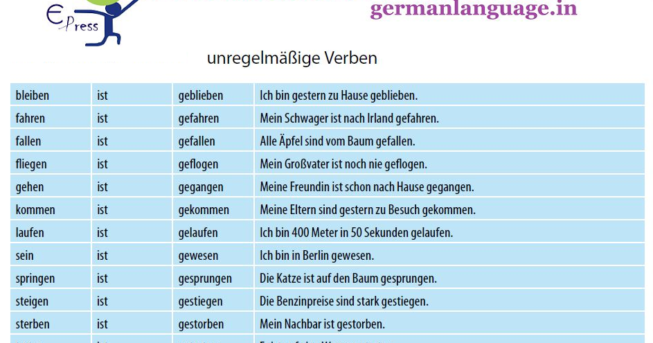 Learn German Online | Deutsche Grammatik pdf A1 A2 B1 B2 C1 C2 | Learn ...