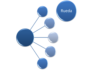 Comunicación Humana: Unidad 2 Tarea 6 Redes De Comunicación